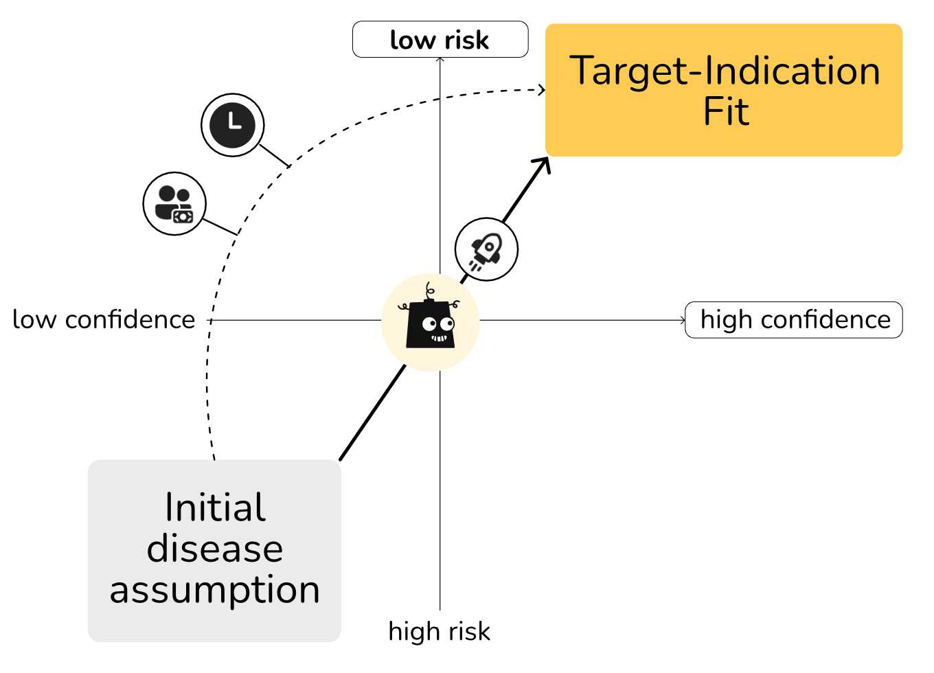 Indication selection - your recepie for succsess – knowing01