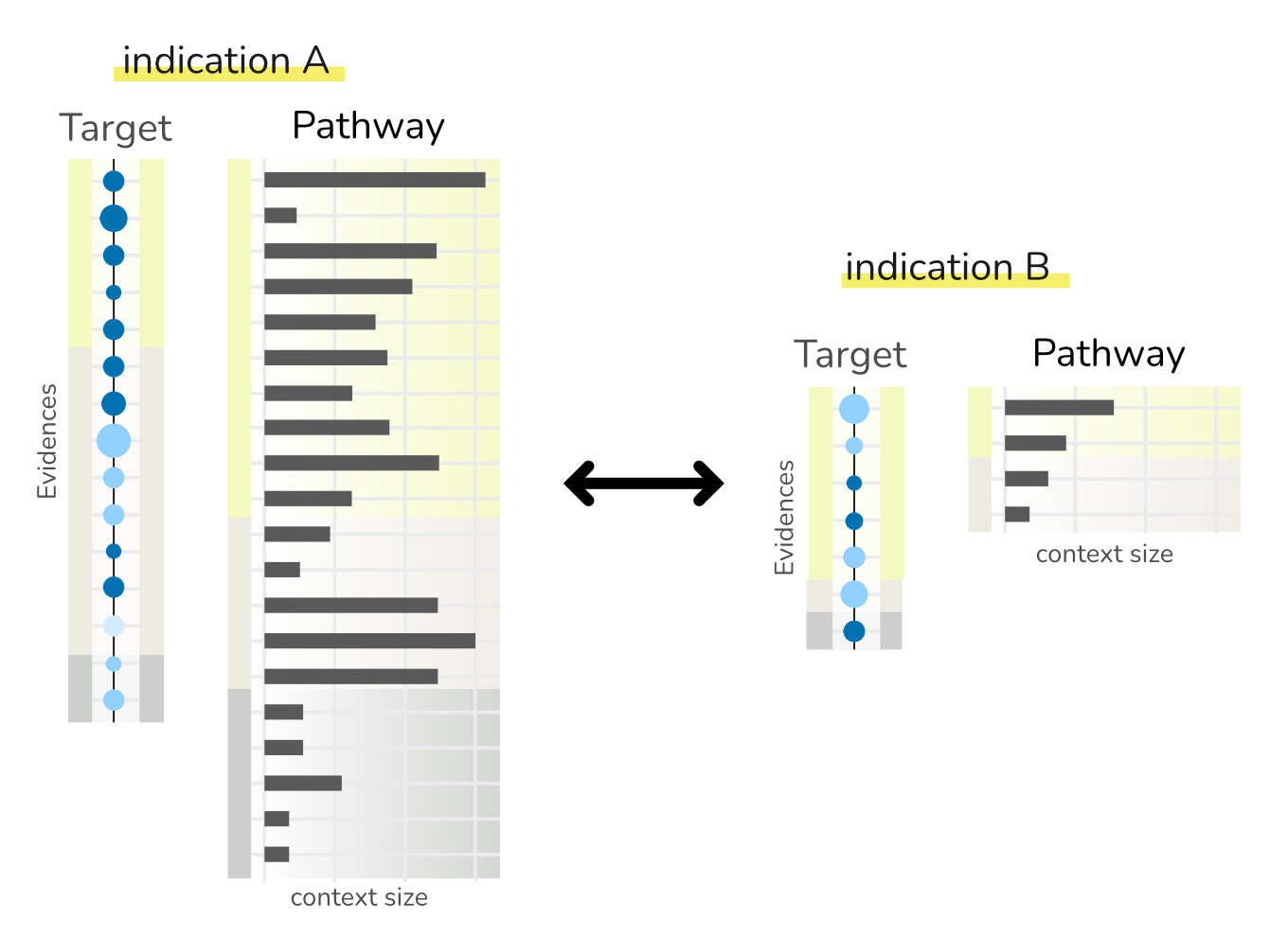 Indication selection - your recepie for succsess – knowing01